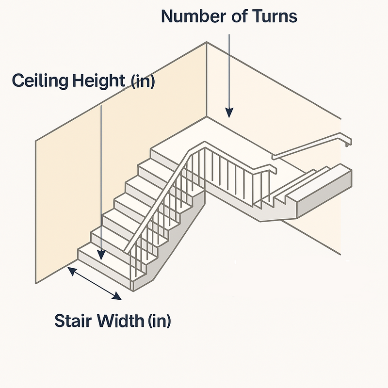 Will Your Furniture Fit? | Door, Stair & Elevator Fit Calculator – Luna ...